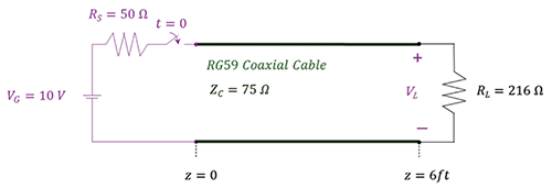 Transmission Line Reflections at a Discontinuity - In Compliance Magazine