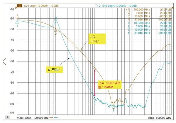 Spectra of Digital Clock Signals - In Compliance Magazine