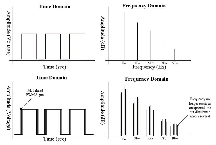 Human-Body Model and Electrostatic Discharge (ESD) Tests - In ...