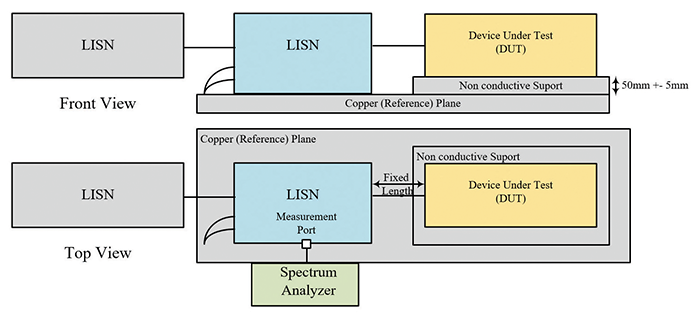 Human-Body Model and Electrostatic Discharge (ESD) Tests - In ...
