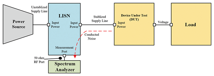 Human-Body Model and Electrostatic Discharge (ESD) Tests - In ...