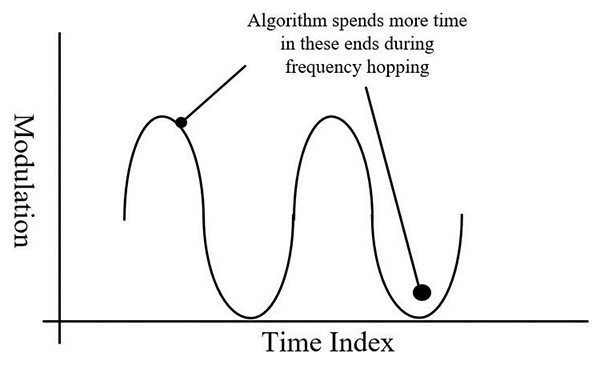 Human-Body Model and Electrostatic Discharge (ESD) Tests - In ...