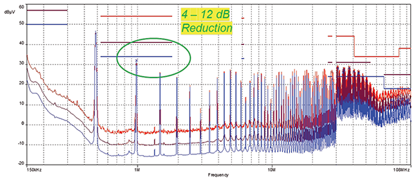 Topology and Characterization of a DC Line Impedance Stabilization ...