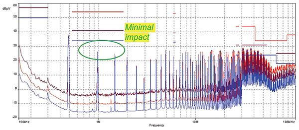 Topology and Characterization of a DC Line Impedance Stabilization ...