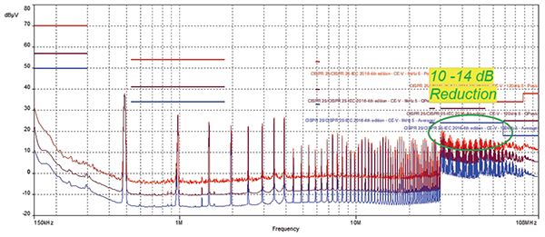 Topology and Characterization of a DC Line Impedance Stabilization ...
