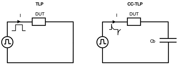 Topology and Characterization of a DC Line Impedance Stabilization ...