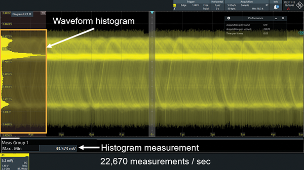 Conducted Emissions Measurements: Voltage Method - In Compliance Magazine
