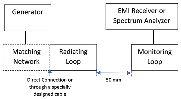 Conducted Emissions Measurements: Voltage Method - In Compliance Magazine