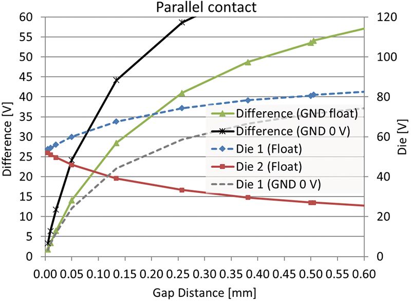 Factors Involving ESD Protection Cell Design Selections - In Compliance ...